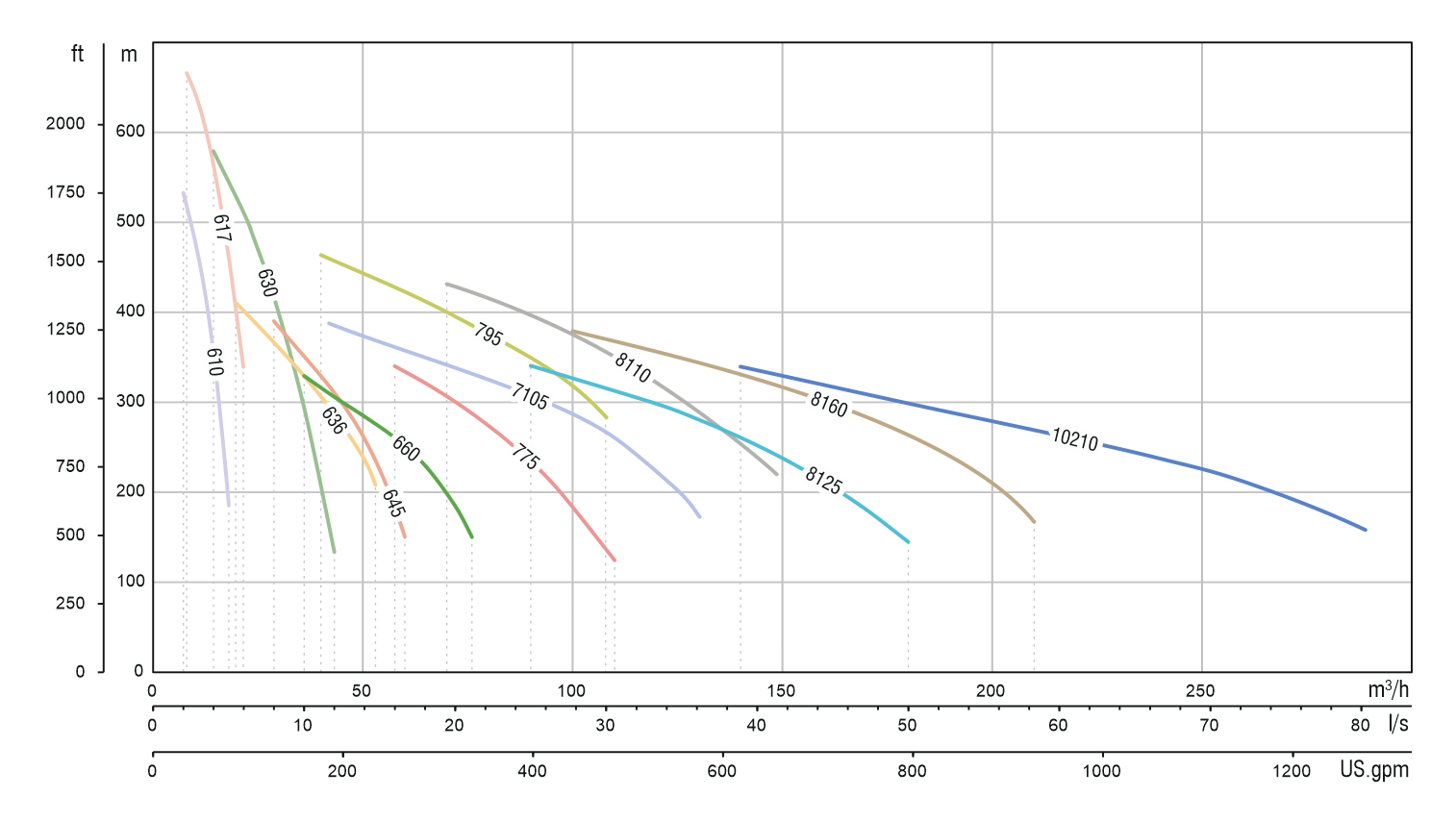 stainless steel SUBMERSIBLE PUMPS – Ravelli
